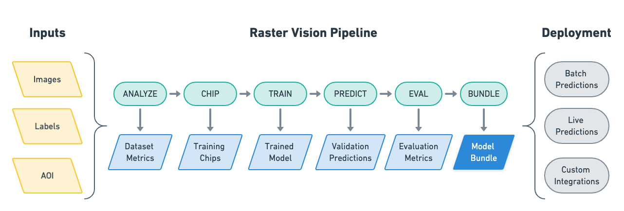 rastervision-pytorch-backend - Python package | Snyk rastervision-pytorch-backend - Python package | Snyk