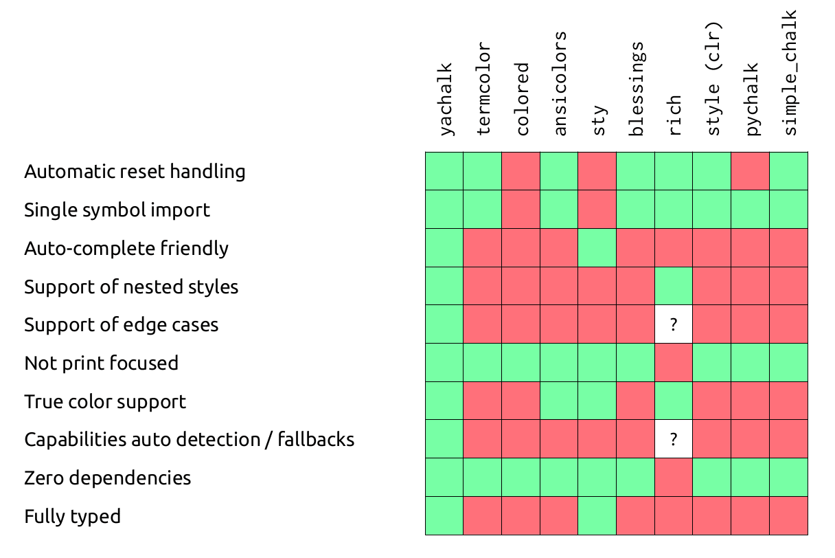 yachalk - Python Package Health Analysis | Snyk