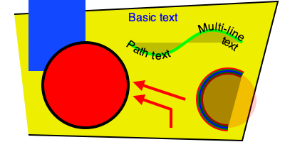 drawsvg - Python Package Health Analysis | Snyk