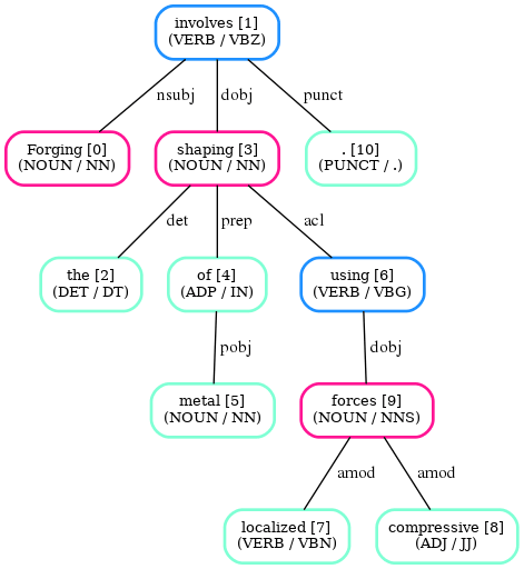 visualise-spacy-tree - Python Package Health Analysis | Snyk visualise-spacy-tree - Python Package Health Analysis | Snyk