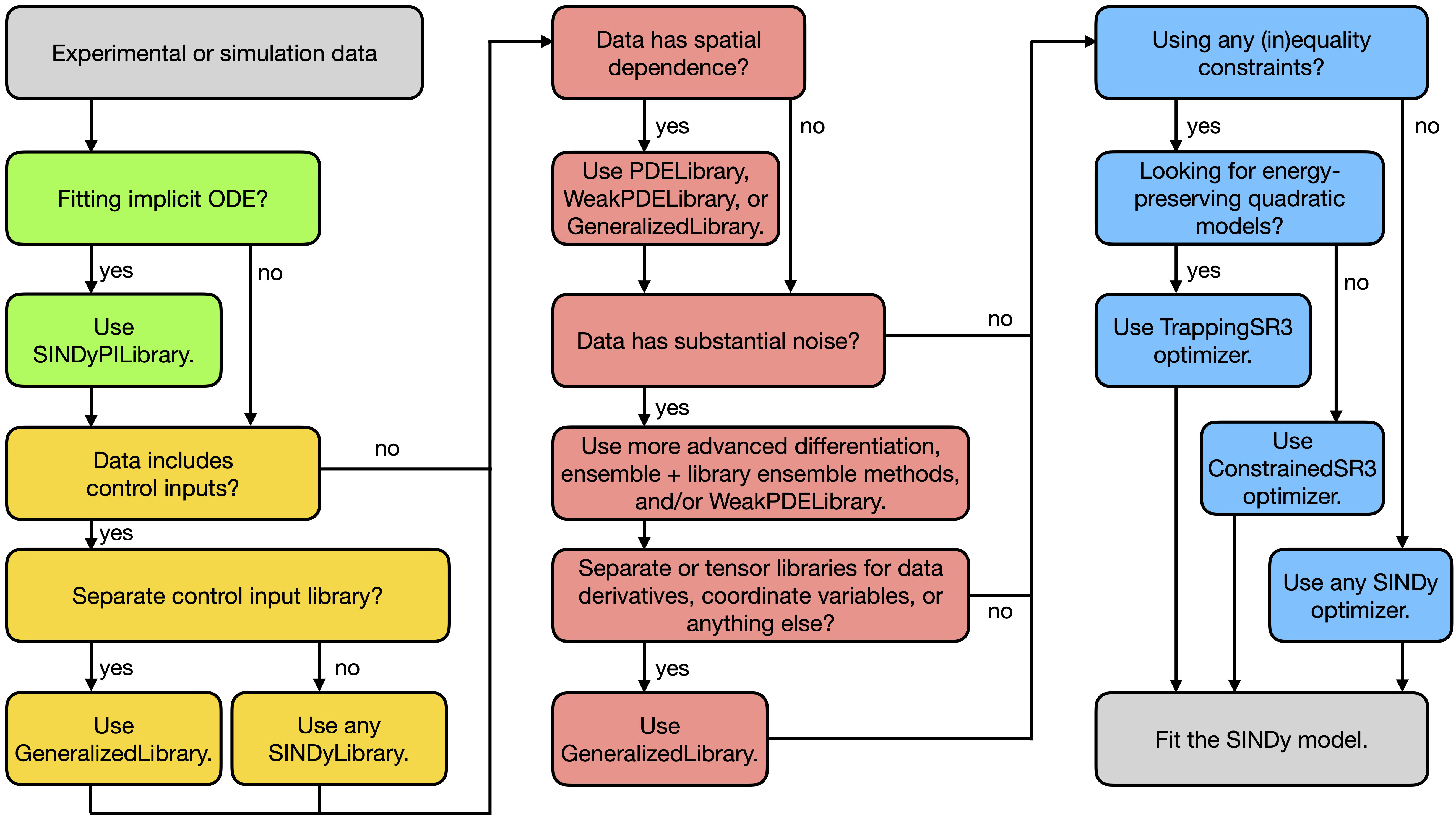 pysindy - Python Package Health Analysis | Snyk pysindy - Python Package Health Analysis | Snyk