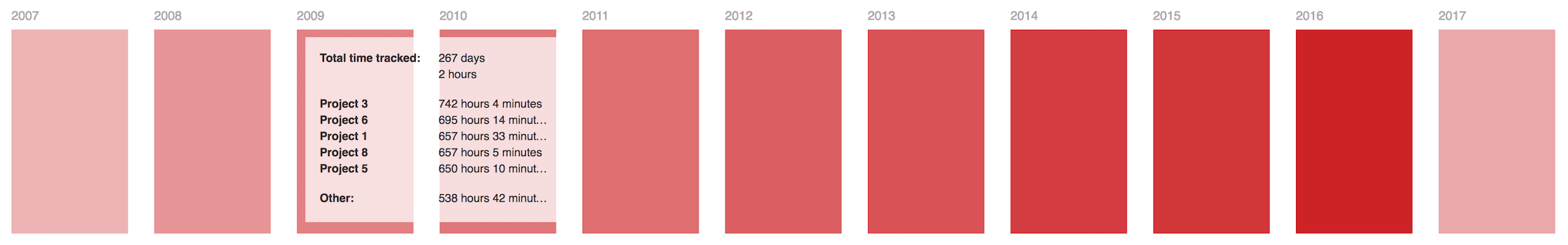 angular-calendar-heatmap - npm package | Snyk angular-calendar-heatmap - npm package | Snyk