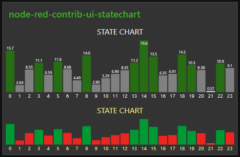 node-red-contrib-ui-statechart - npm package | Snyk