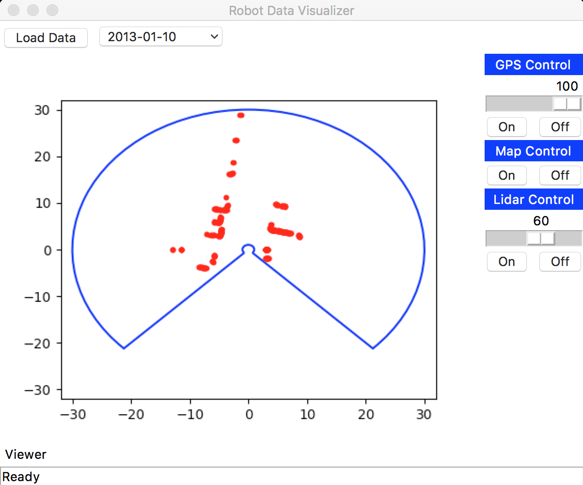Robot Data Visualizer Python Package Health Analysis Snyk