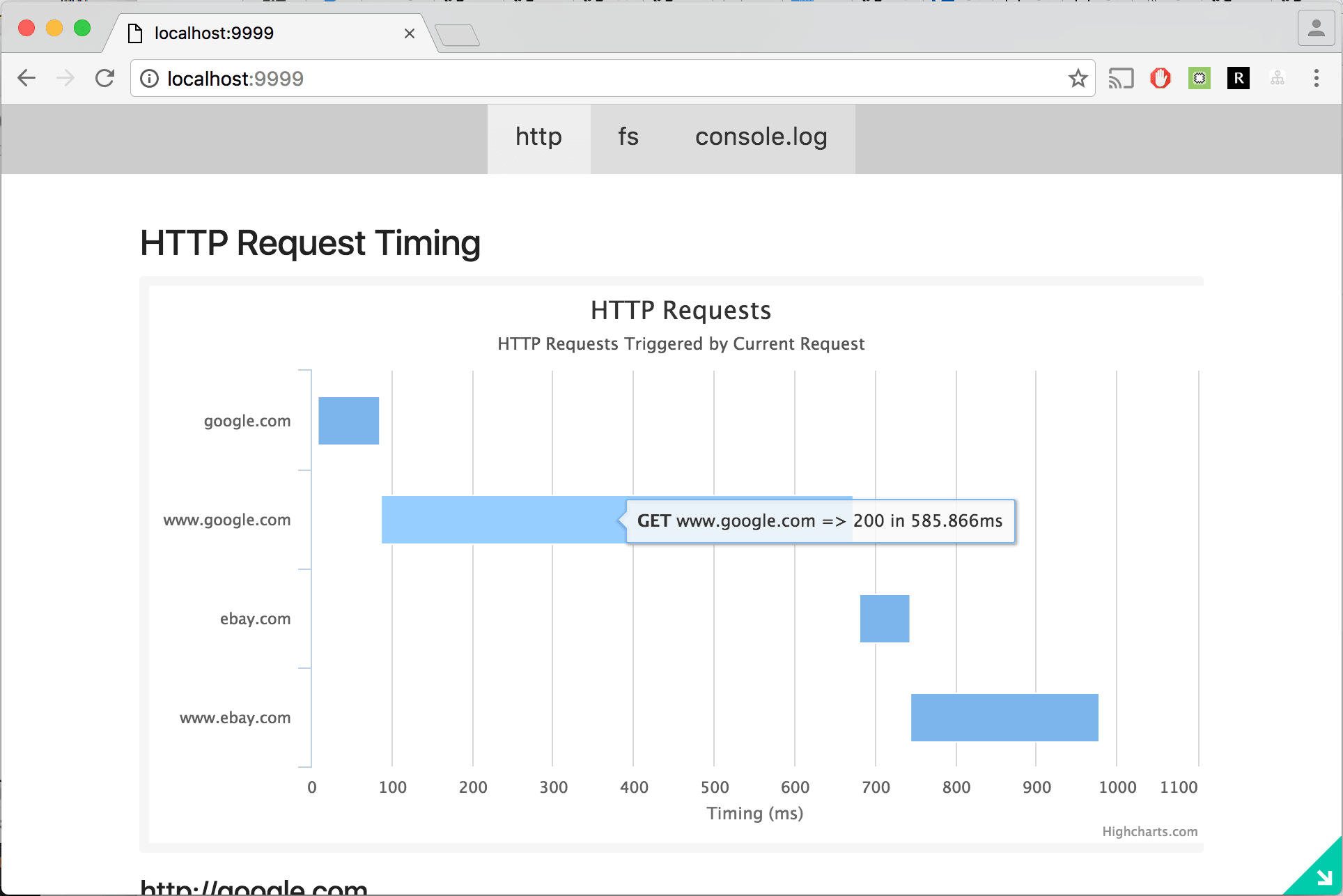 page-speed-report - npm Package Health Analysis | Snyk page-speed-report - npm Package Health Analysis | Snyk