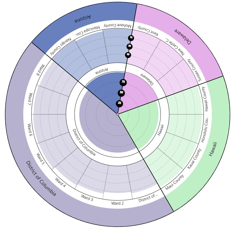 angular-sunburst-radar-chart - npm package | Snyk