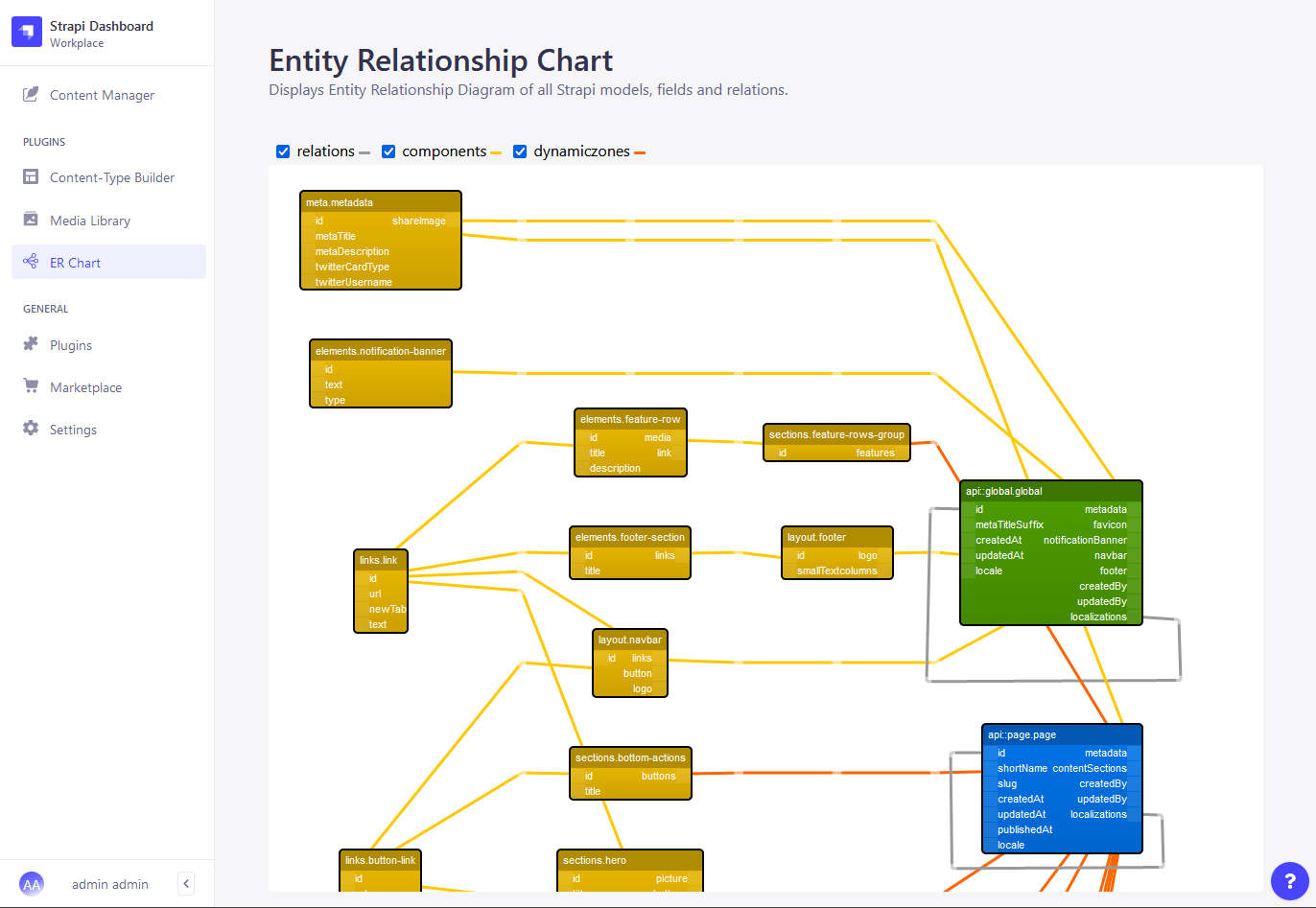 strapi-plugin-entity-relationship-chart - npm package | Snyk