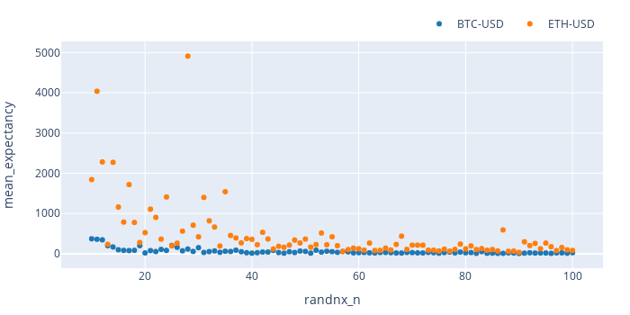 vectorbt - Python Package Health Analysis | Snyk