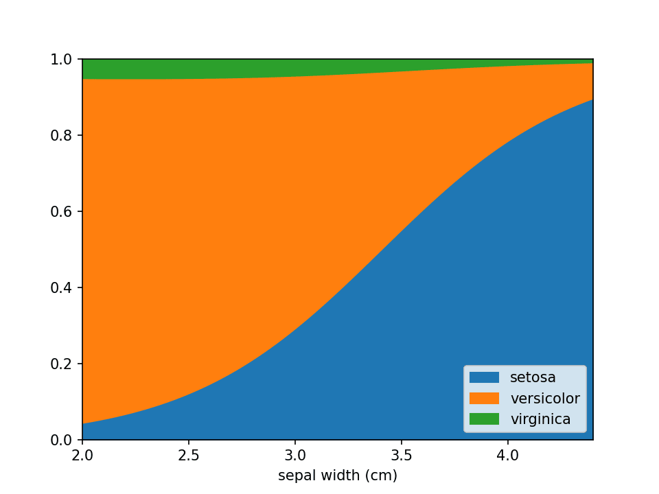 lorepy - Python Package Health Analysis | Snyk lorepy - Python Package Health Analysis | Snyk