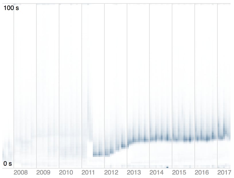 d3-latency-heatmap - npm Package Health Analysis | Snyk d3-latency-heatmap - npm Package Health Analysis | Snyk
