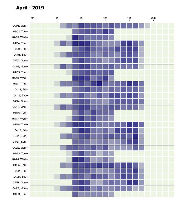 @tcs-open-source/simple-d3-heatmap - npm package | Snyk @tcs-open-source/simple-d3-heatmap - npm package | Snyk