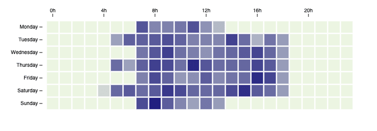 @tcs-open-source/simple-d3-heatmap - npm package | Snyk @tcs-open-source/simple-d3-heatmap - npm package | Snyk