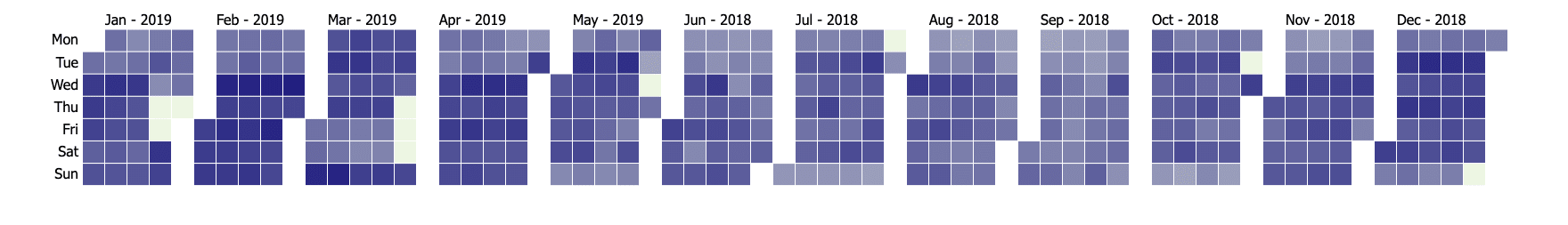 @tcs-open-source/simple-d3-heatmap - npm package | Snyk @tcs-open-source/simple-d3-heatmap - npm package | Snyk