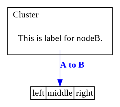 @ts-graphviz/react - npm Package Health Analysis | Snyk