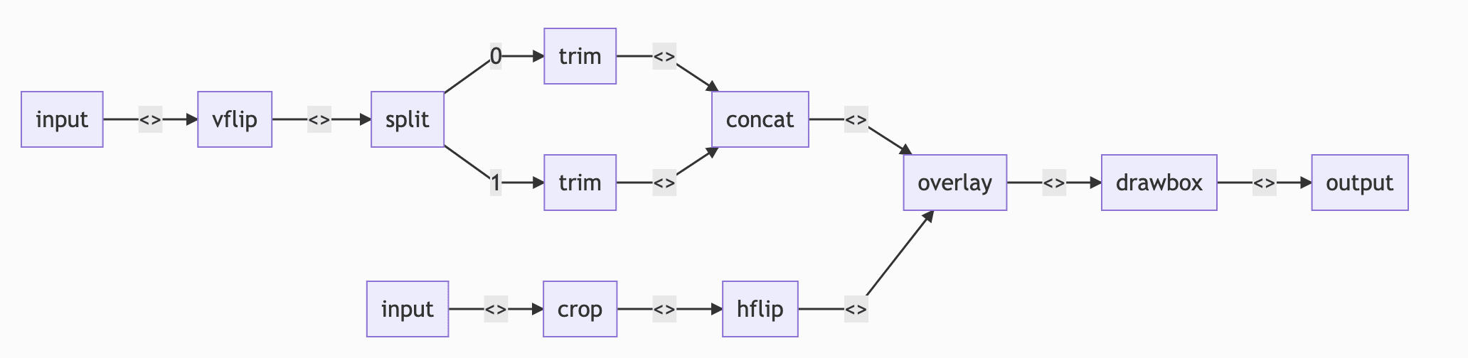 ffmpeg_go - golang Package Health Analysis | Snyk