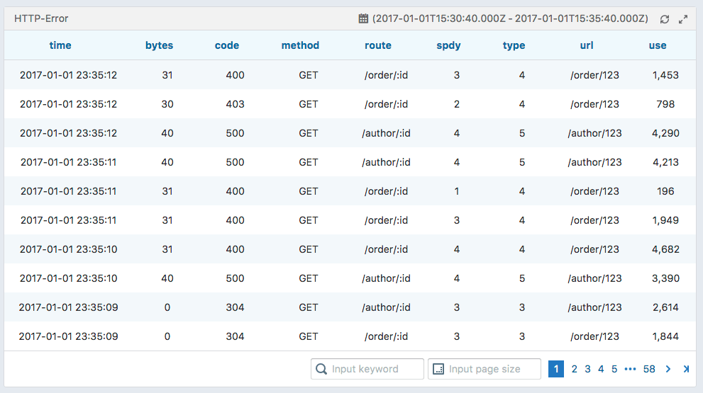 influxdb-nodejs - npm Package Health Analysis | Snyk