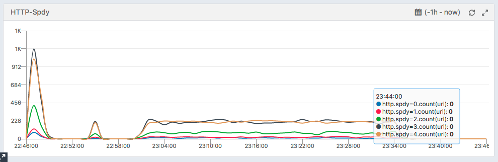 influxdb-nodejs - npm Package Health Analysis | Snyk