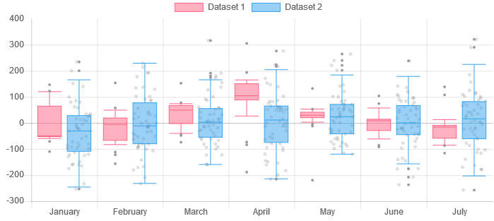 chartjs-chart-box-and-violin-plot - npm package | Snyk