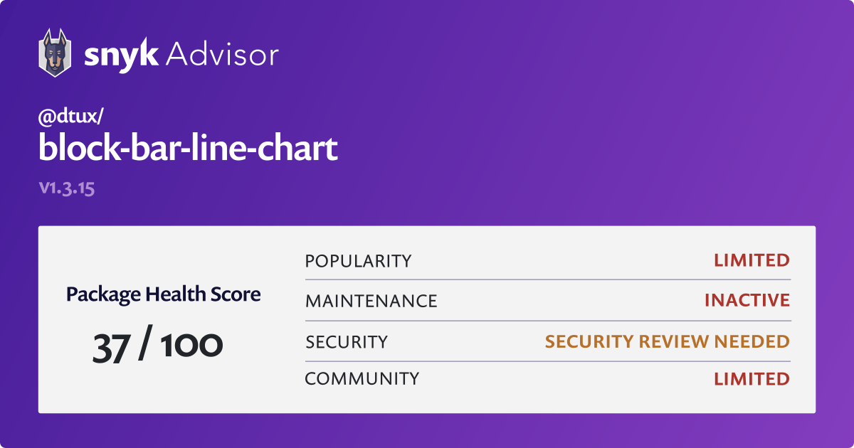 @dtux/block-bar-line-chart - npm package | Snyk @dtux/block-bar-line-chart - npm package | Snyk