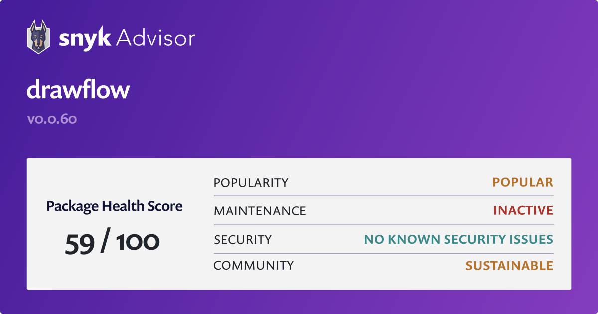 Drawflow Npm Package Health Analysis Snyk