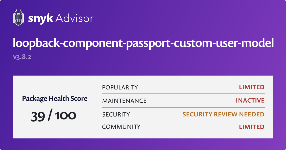 Loopback Component Passport Custom User Model Npm Package Snyk