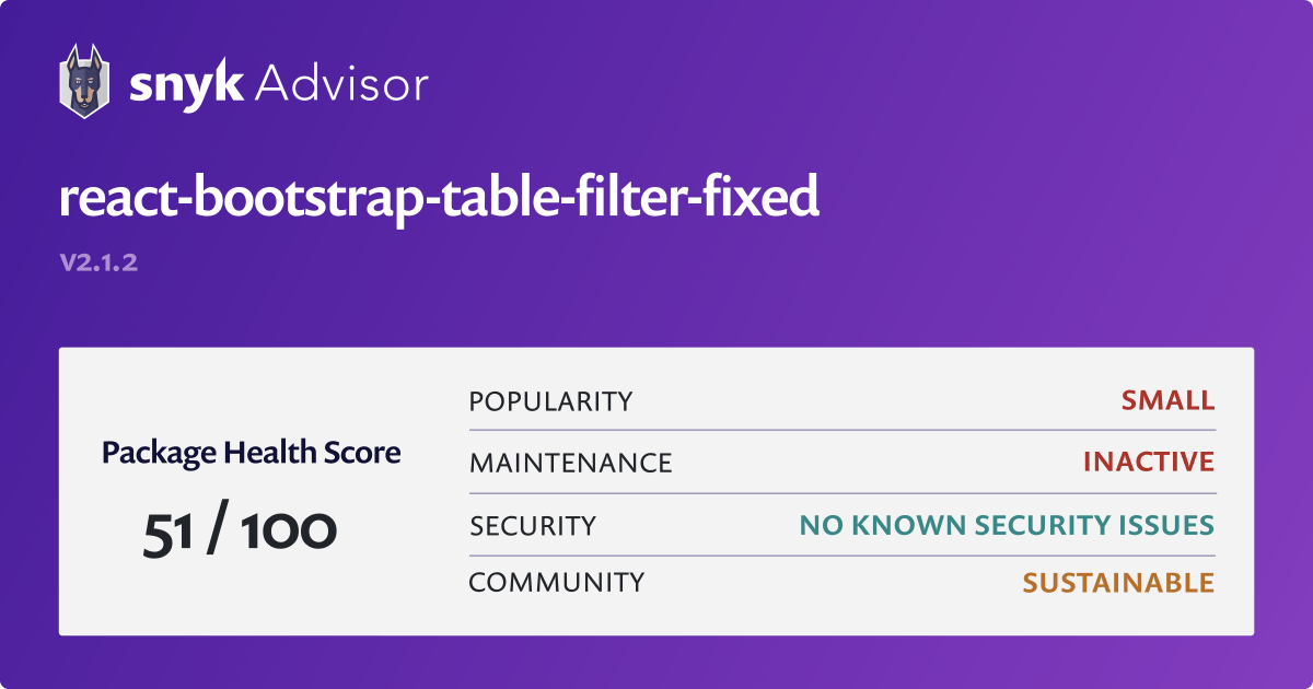 React Bootstrap Table Filter Fixed Npm Package Snyk