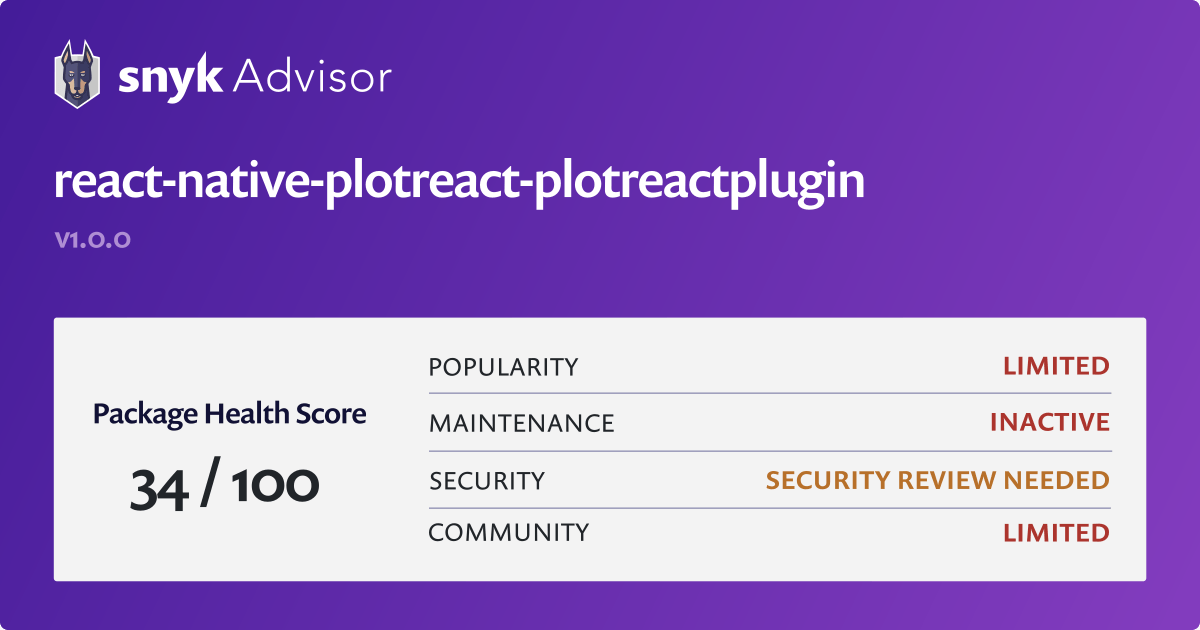 React Native Plotreact Plotreactplugin Npm Package Snyk