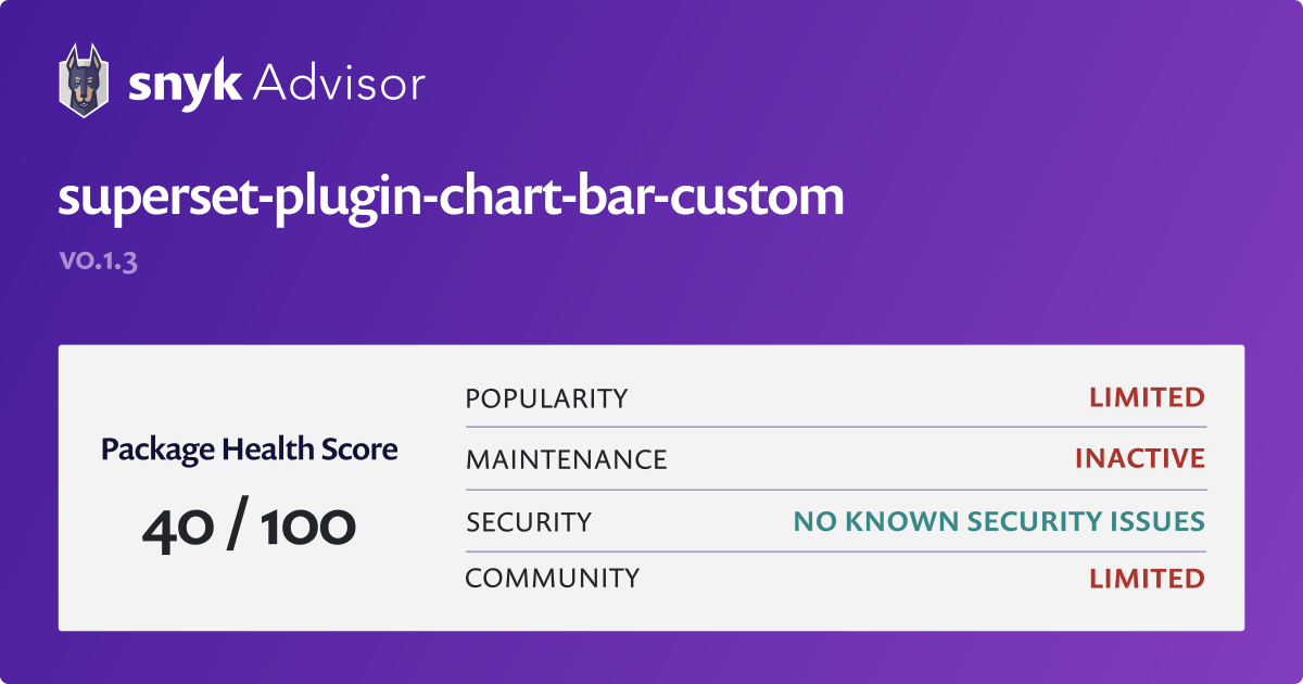 Superset Plugin Chart Bar Custom Npm Package Snyk