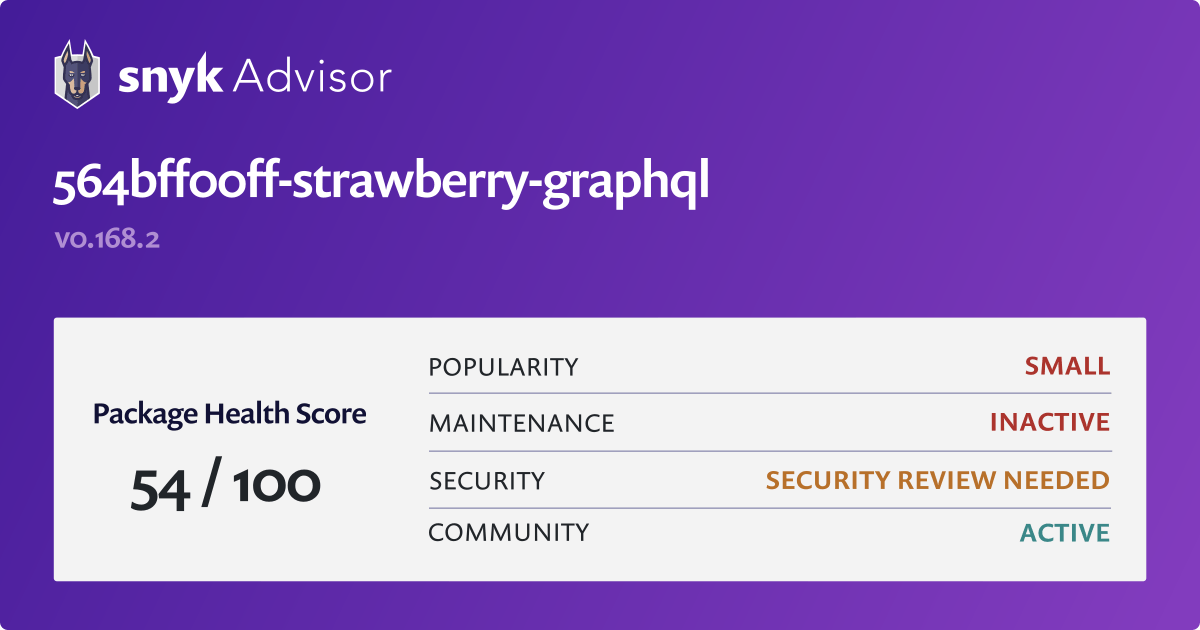 564bff00ff Strawberry Graphql Python Package Snyk