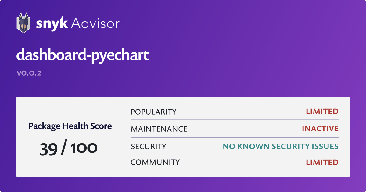dashboard-pyechart - Python Package Health Analysis | Snyk