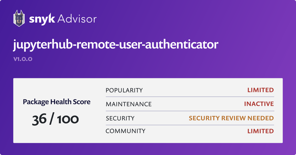 Jupyterhub Remote User Authenticator Python Package Snyk 9728