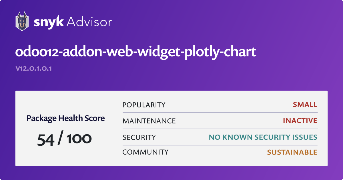 odoo12-addon-web-widget-plotly-chart - Python package | Snyk odoo12-addon-web-widget-plotly-chart - Python package | Snyk
