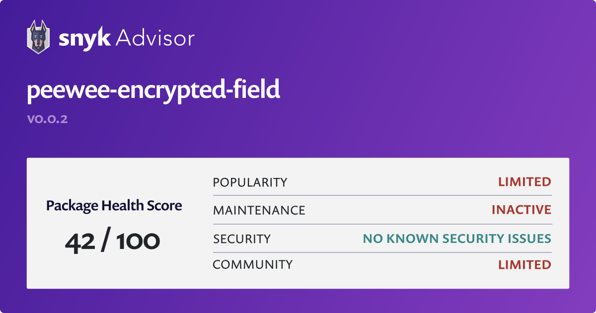 Peewee Encrypted Field Python Package Health Analysis Snyk