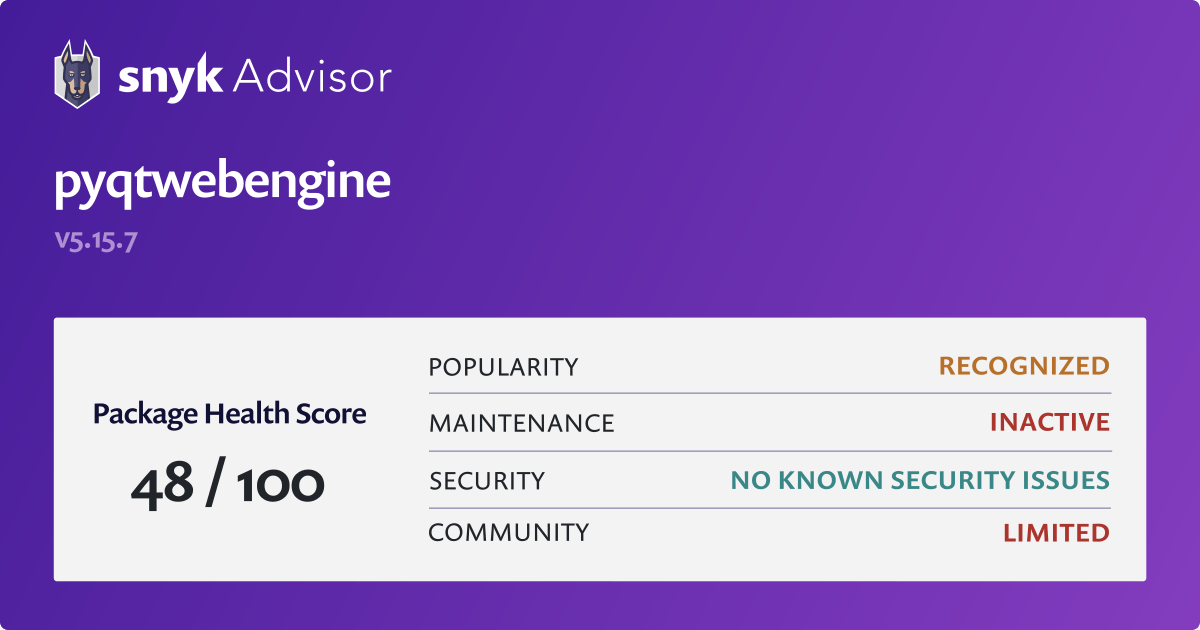 Pyqtwebengine Python Package Health Analysis Snyk