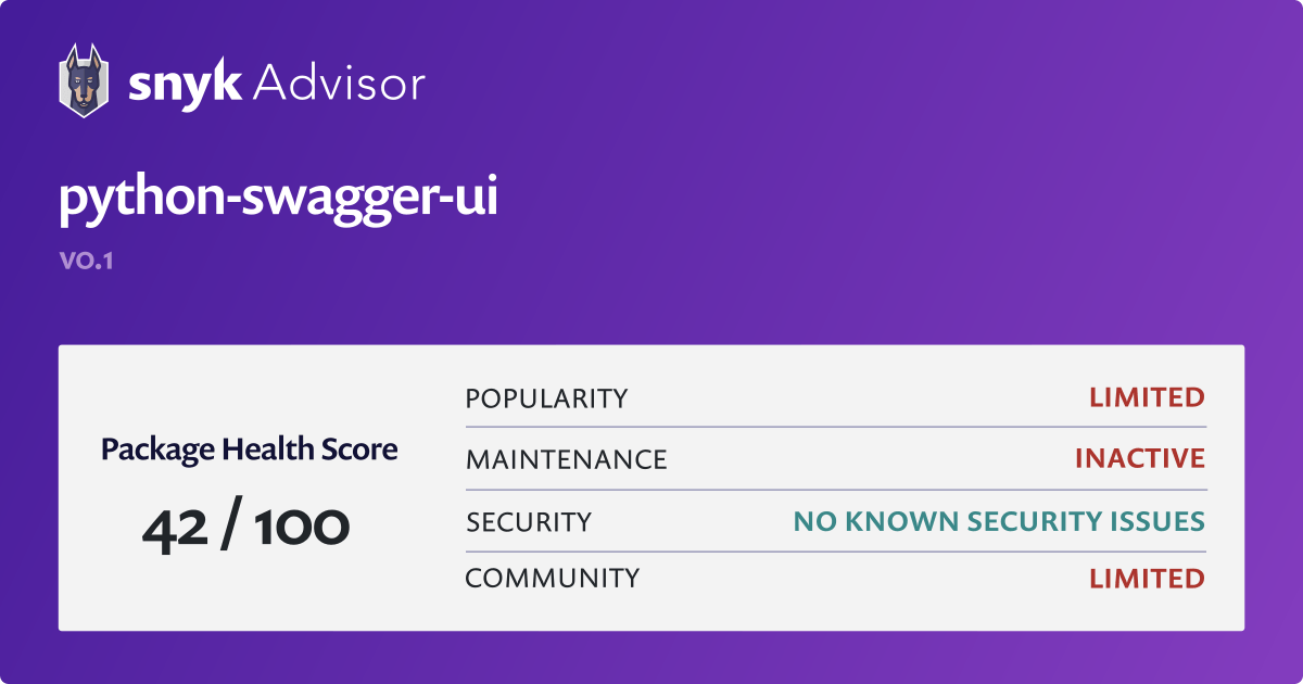 Pythonswaggerui Python Package Health Analysis Snyk