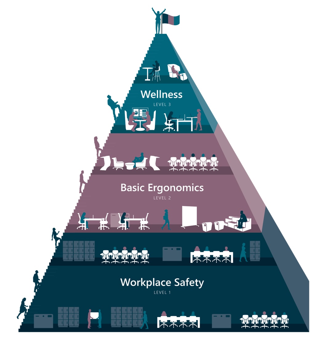 Prevention Pyramid | Allsteel