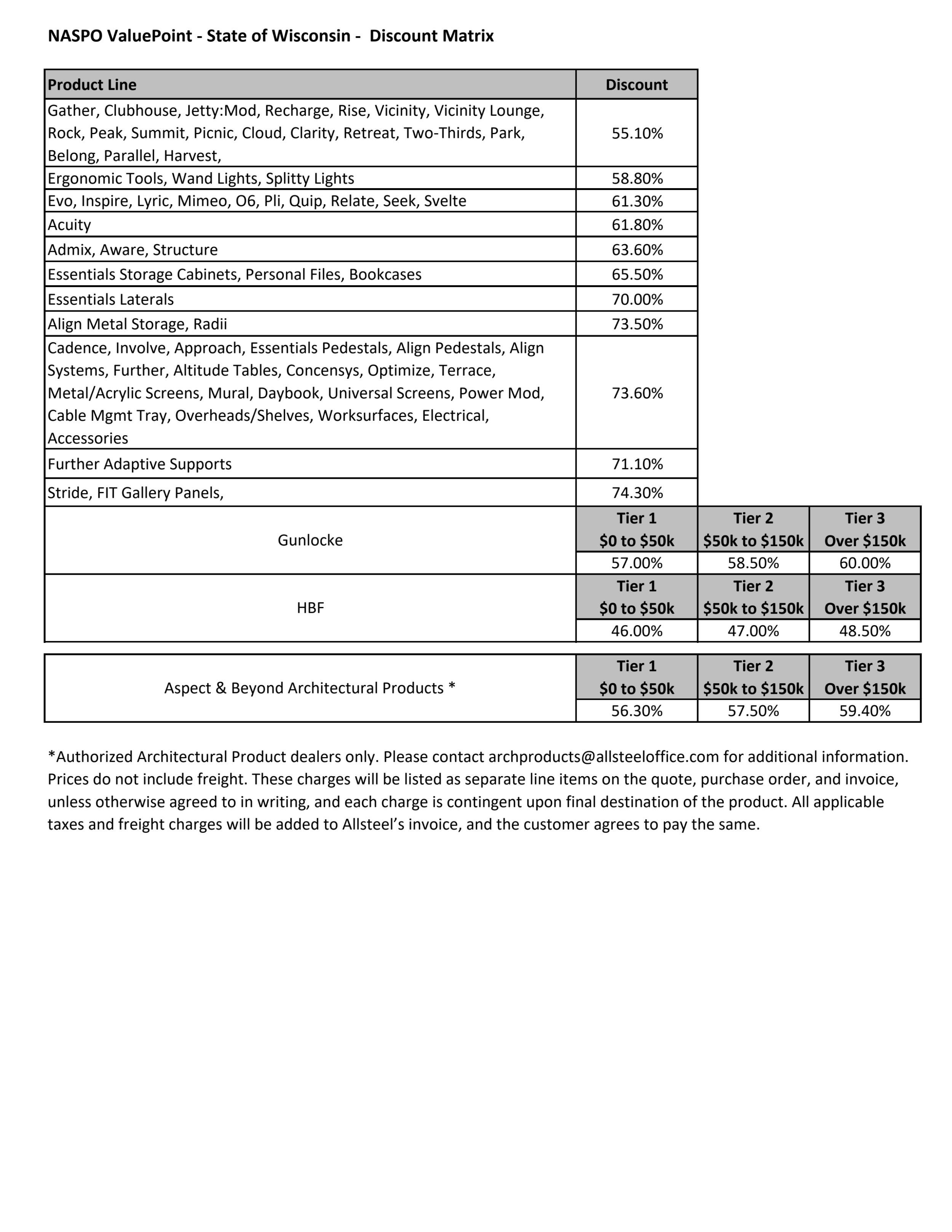 NASPO ValuePoint Wisconsin | Allsteel