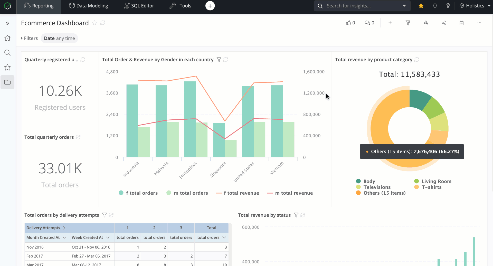 Schedule Reports and Dashboards | Holistics Docs