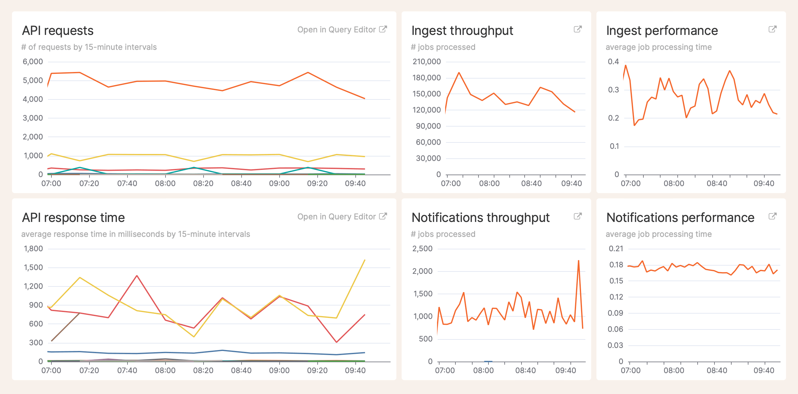 Application Monitoring & Error Tracking for Developers - Honeybadger