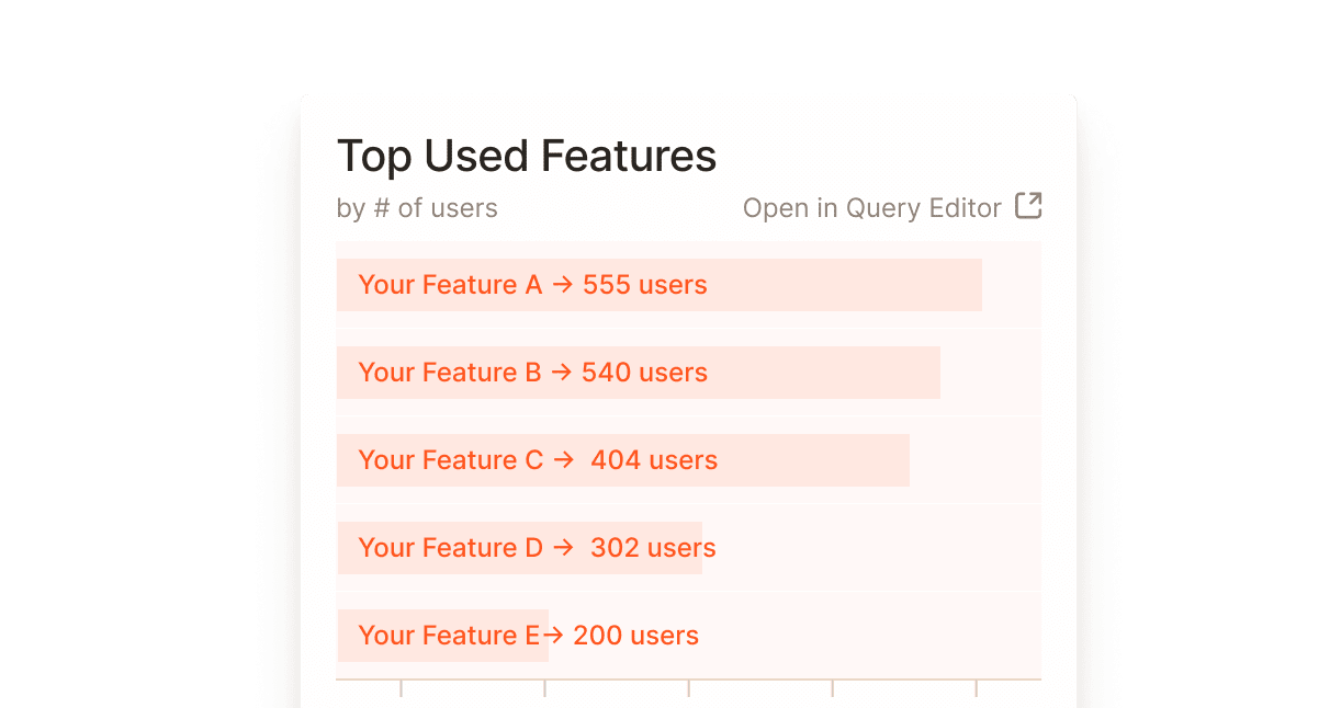 Full-stack Logging & Observability - Honeybadger