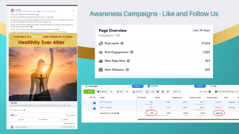 Facebook Ad Results | HoneyBook Facebook Ad Results | HoneyBook