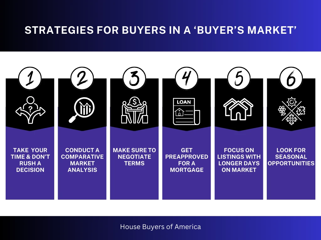 What is a Buyer’s Market in Real Estate?
