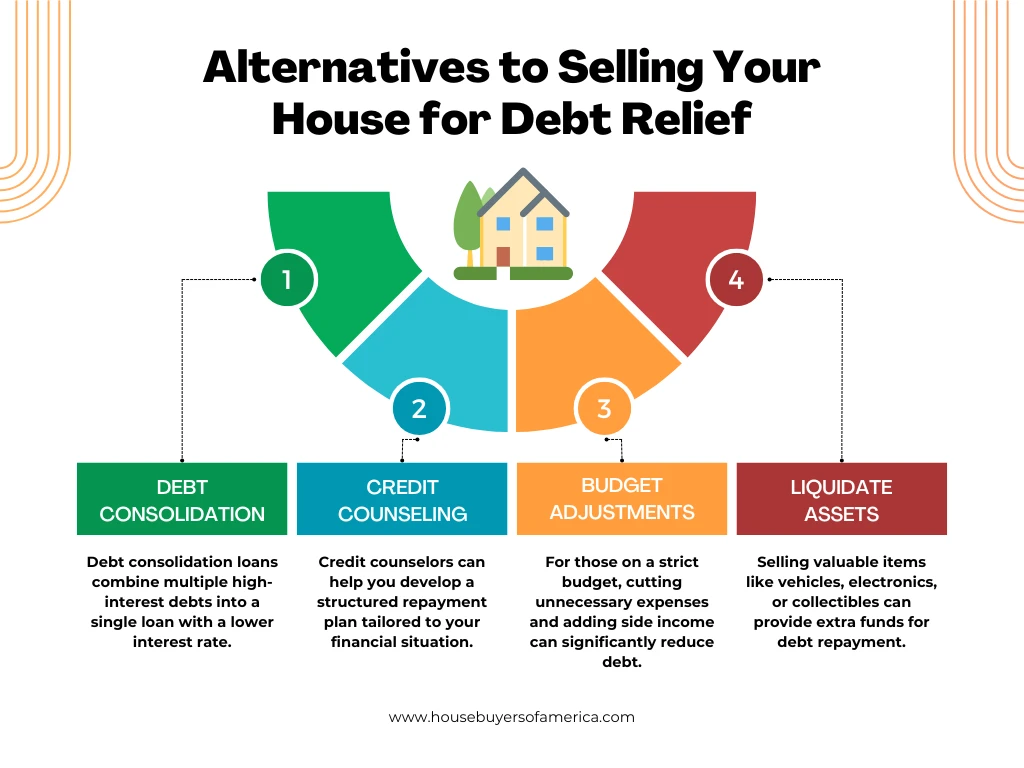 Does Selling Your House To Get Out Of Debt Make Sense?