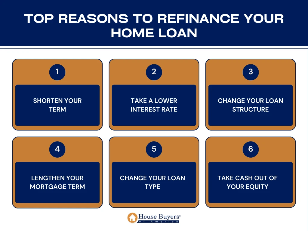 Can You Sell Your Home After Refinancing?