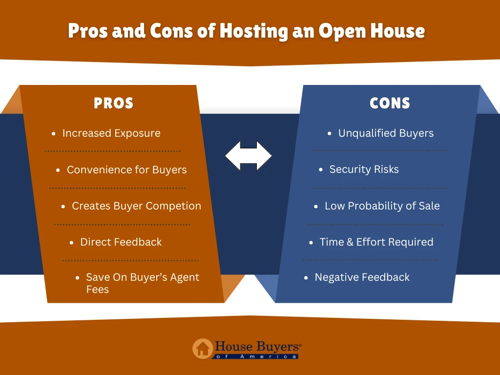 Do Open Houses Sell Homes?