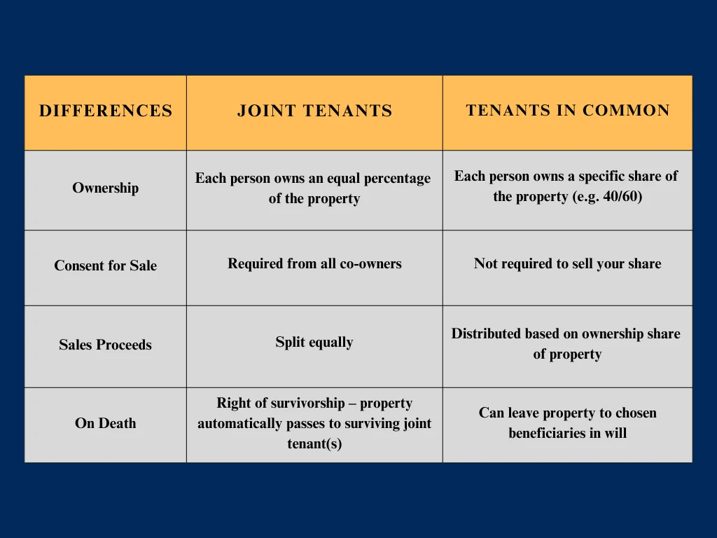 The Definitive Guide to Inheriting a House with Siblings - House Buyer ...