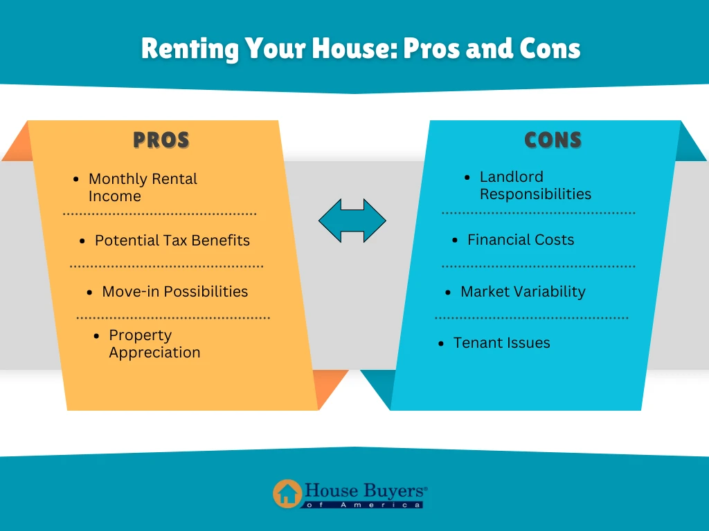 Should I Sell My House or Rent It Out?