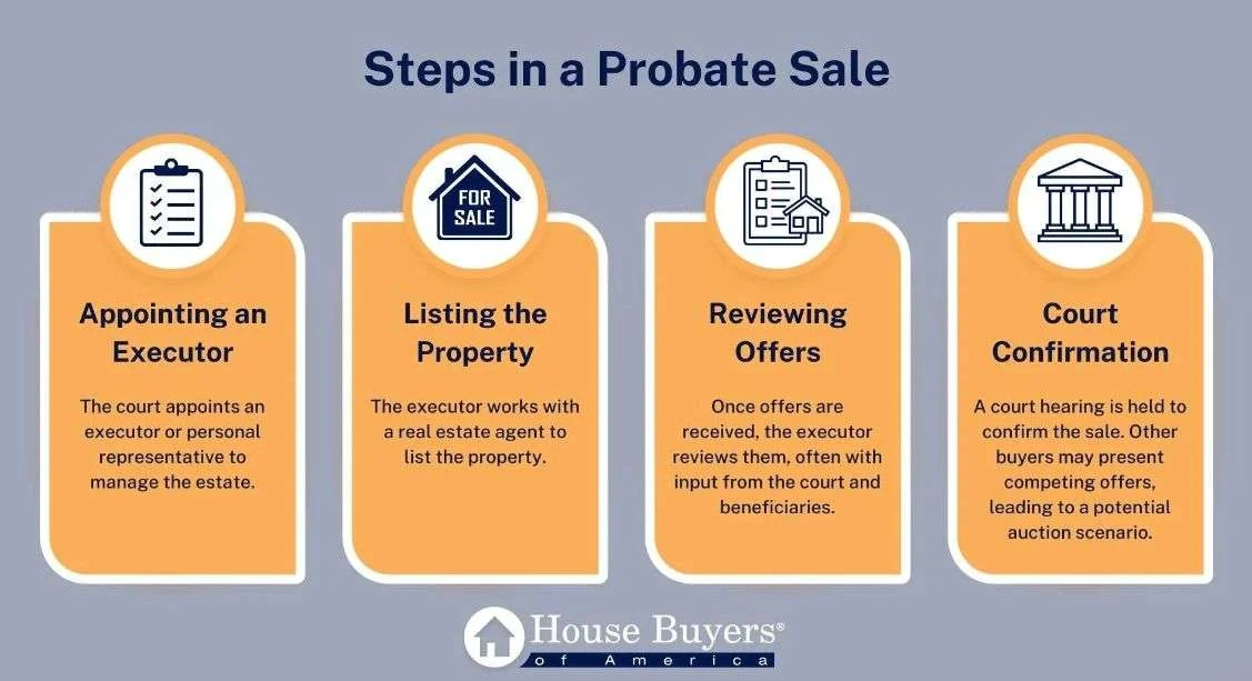 Selling a House in Probate? Your Step-by-Step Guide to Success - House ...