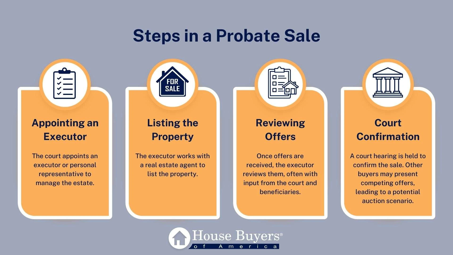 What Are Probate Sales? A Quick Guide