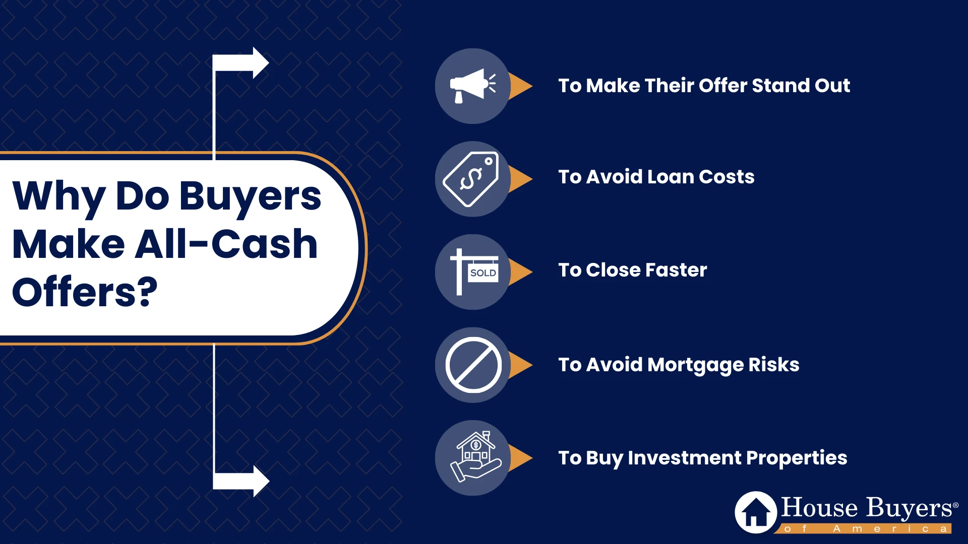What Is an All-Cash Offer in Real Estate?